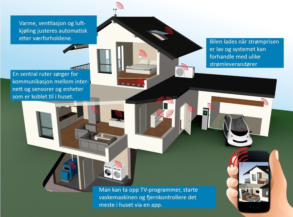 Nå går elektrogigantene sammen for å pushe smarthus | Tu.no