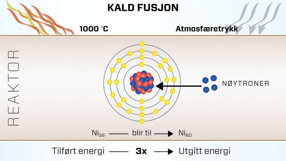 NTNU-professor om kald fusjon: – Krever ikke bare ett mirakel, men to ...