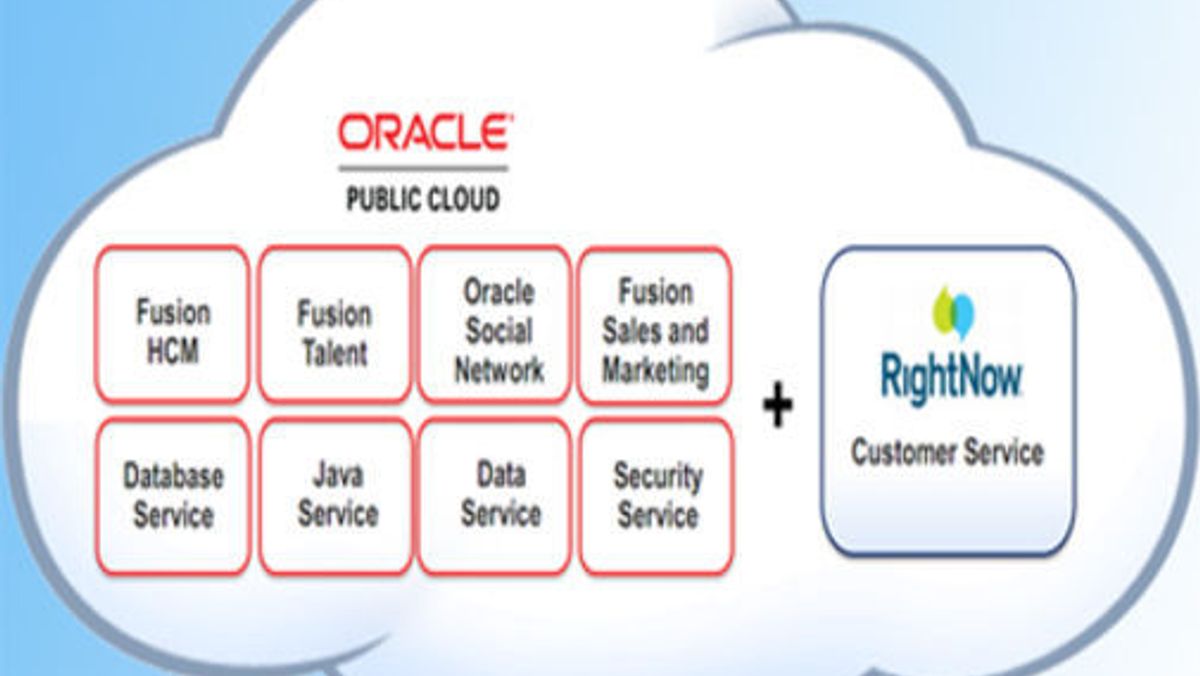 Oracle kjøper kundeservice i nettskyen - Digi.no