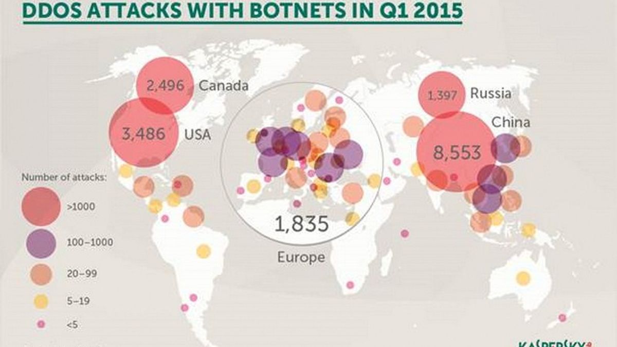 23.095 DDoS-angrep på tre måneder | Digi.no