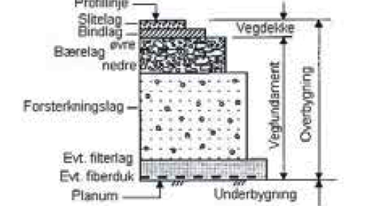Komplisert veibygging | Tu.no