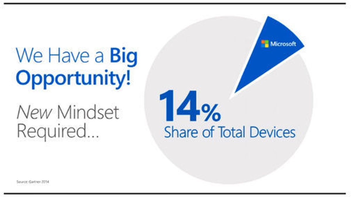 Microsoft: – Vi har 14 prosent av markedet | Digi.no