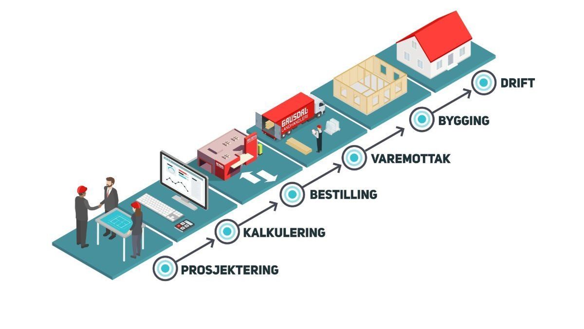 Gausdal landhandleri øker omsetningen «betydelig» med digital ...