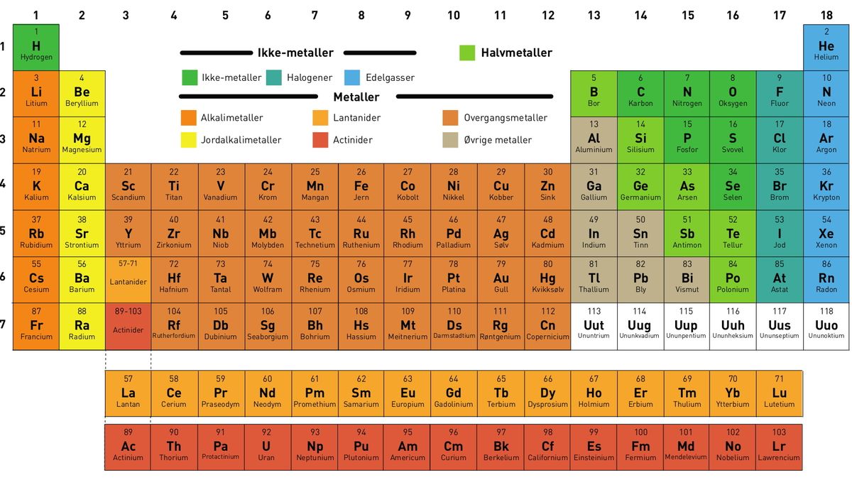 Fordelingen av elektroner holder atomene sammen og danner grunnlag for ...