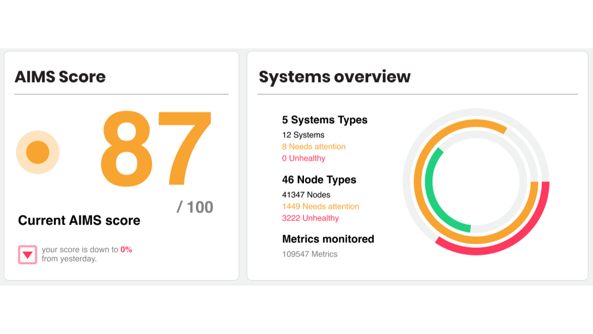 Bruker AI til å sjekke helsen til IT-systemer | Digi.no