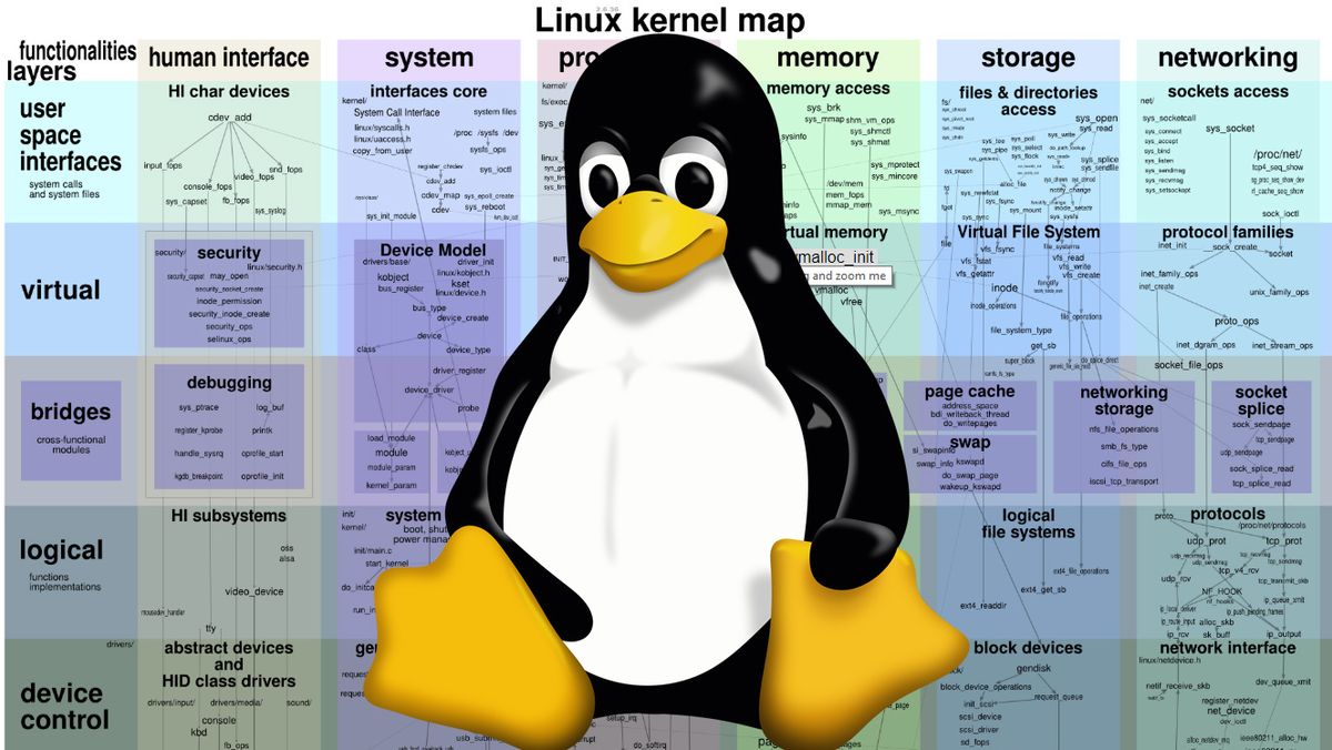 Sårbarhet i Linux-kjernen kan gi hvem som helst full systemtilgang ...