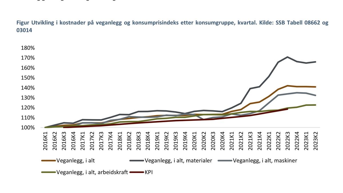 - Ikke mer vei for pengene, nei | Tu.no