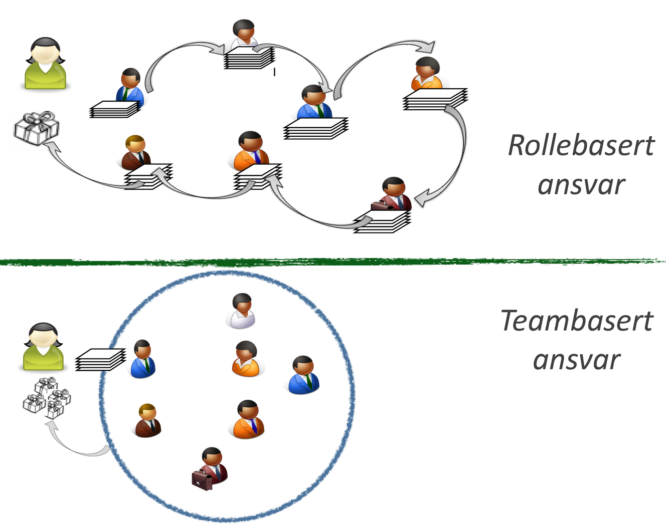 Fra autonome team til myndiggjorte produktteam i en team-topologi | Digi.no