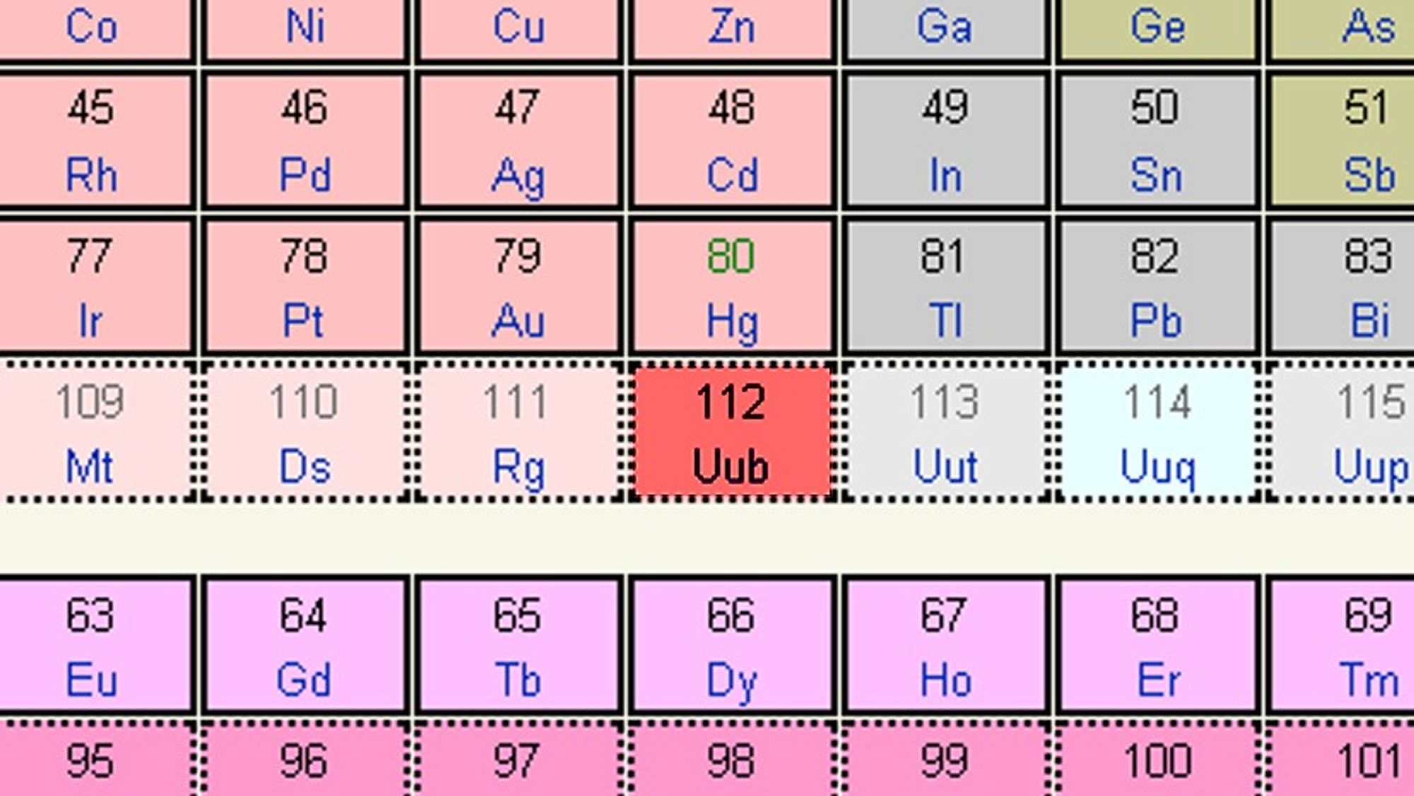 Periodesystemet får nytt stoff - Tu.no