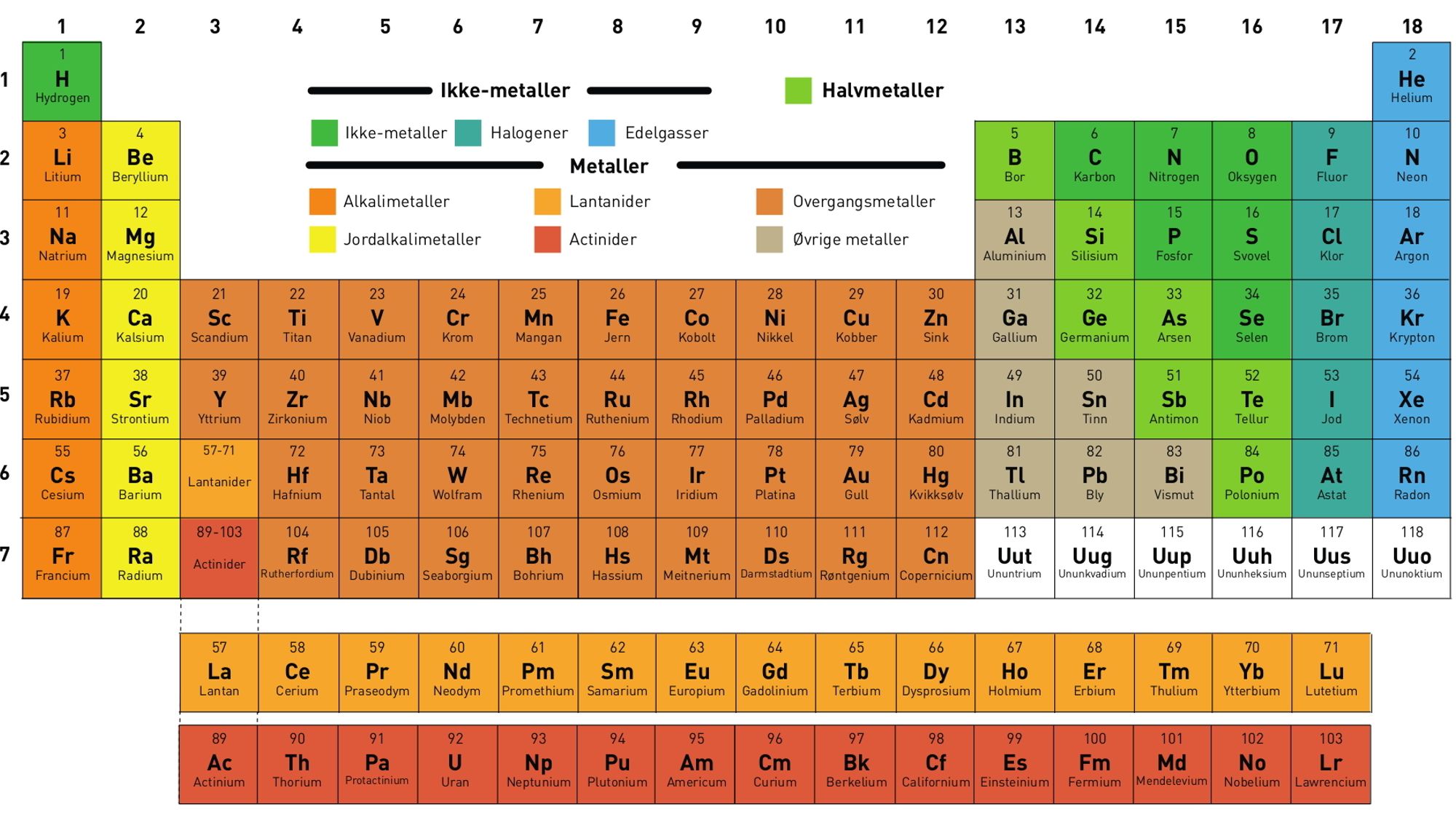 Fordelingen av elektroner holder atomene sammen og danner grunnlag for ...