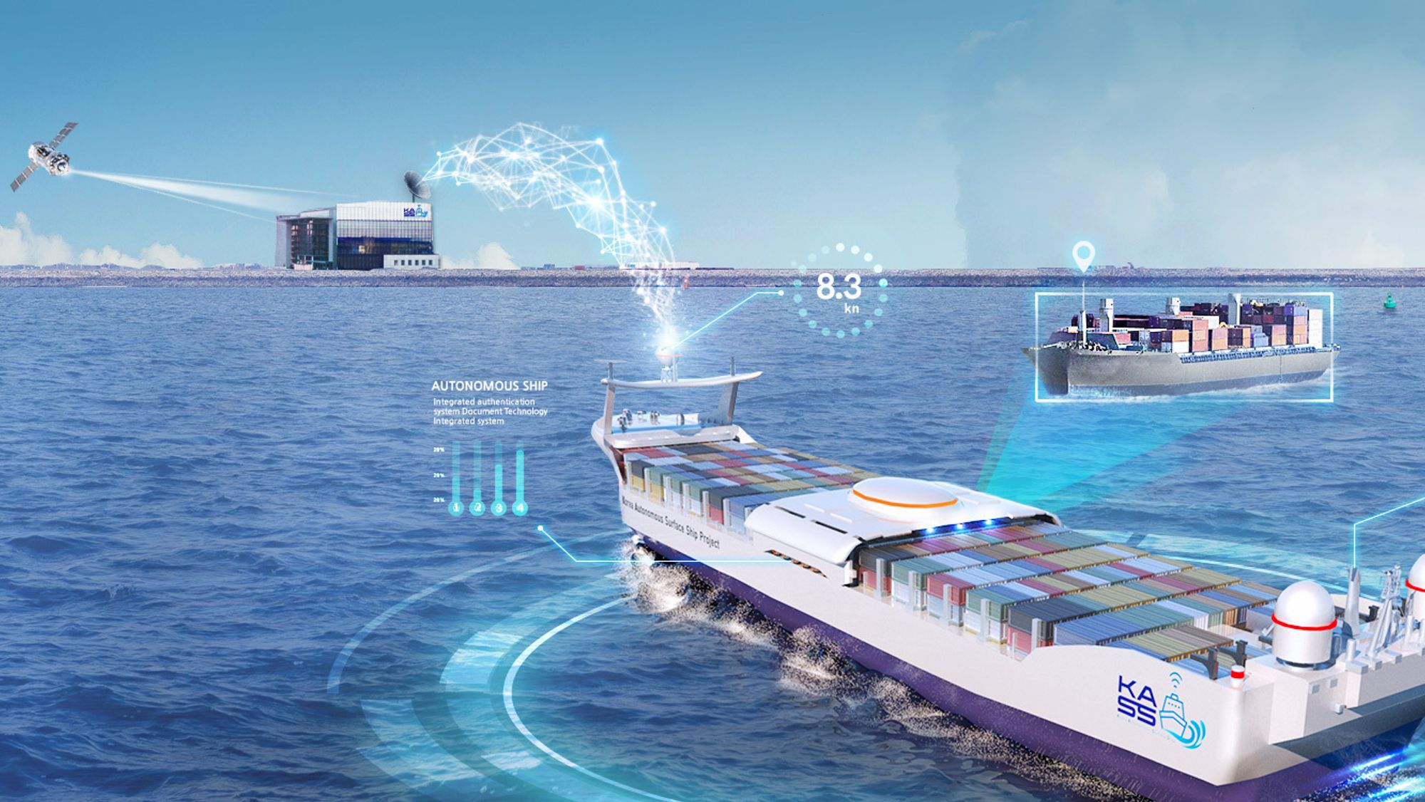Japan og Korea satser stort på autonome skip - Tu.no