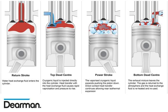 Denne bussen går på flytende nitrogen | Tu.no